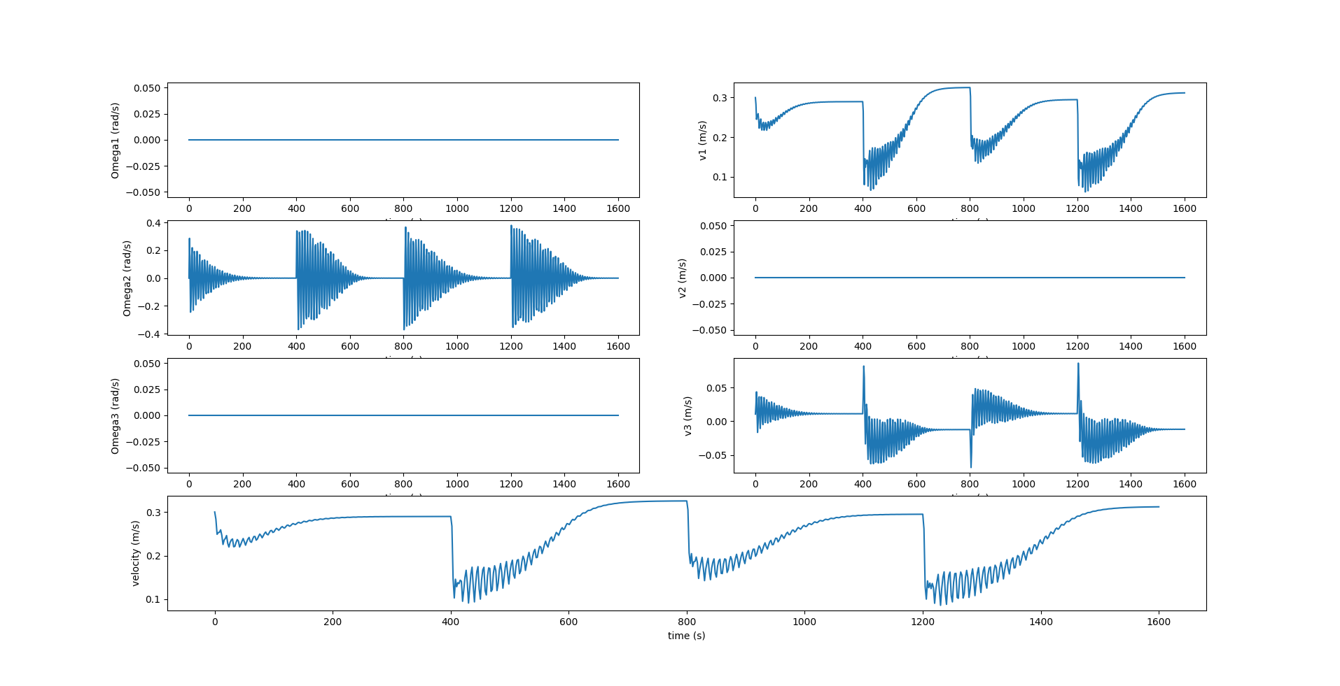 Development of Python-Based Simulator for Analyzing Autonomous ...
