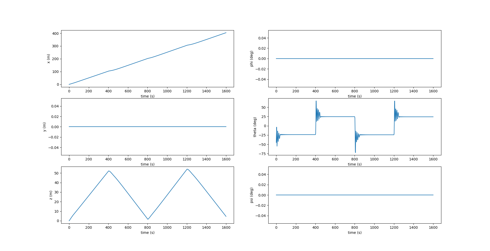 Development of Python-Based Simulator for Analyzing Autonomous ...