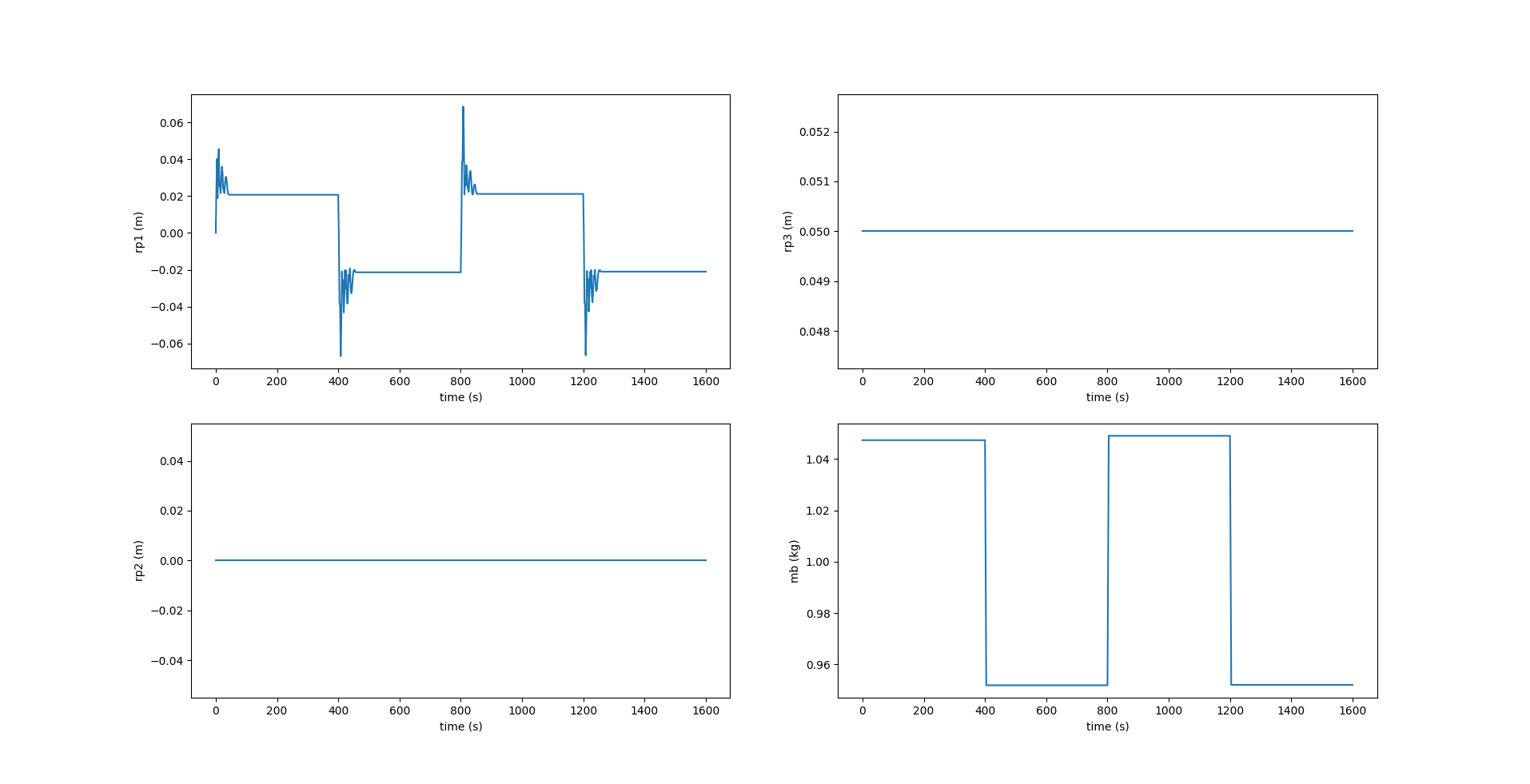Development of Python-Based Simulator for Analyzing Autonomous ...