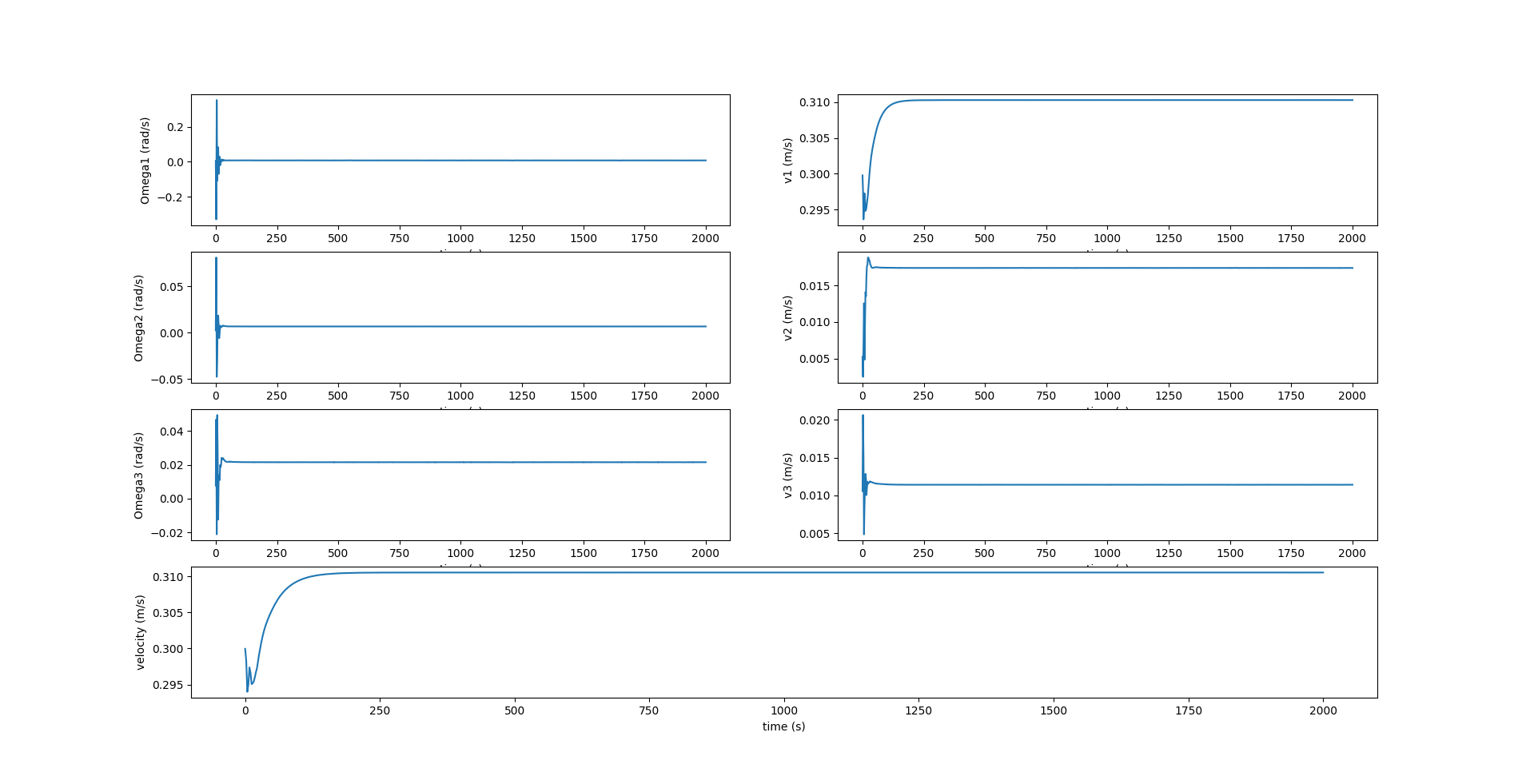 Development of Python-Based Simulator for Analyzing Autonomous ...